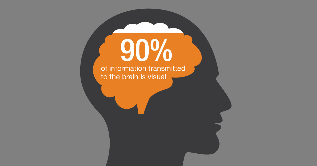 How to Make Your Marketing Materials More Visually Appealing—And ...